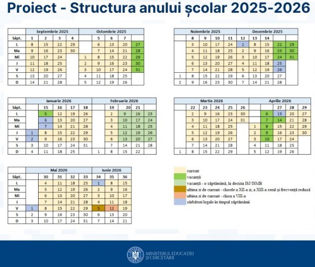 Structura anului școlar 2025/2026 în România - #diez